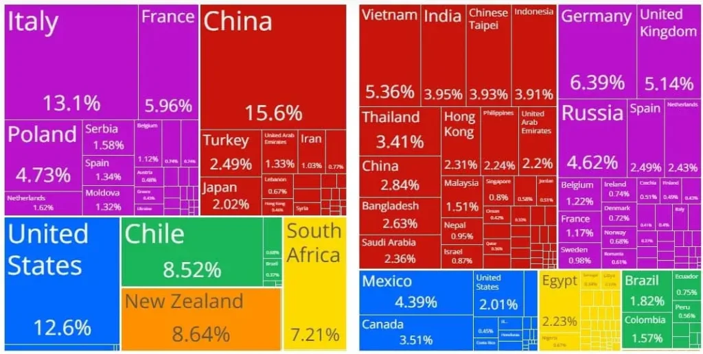 Iran Apple – Iranian Apple Exporter And Supplier